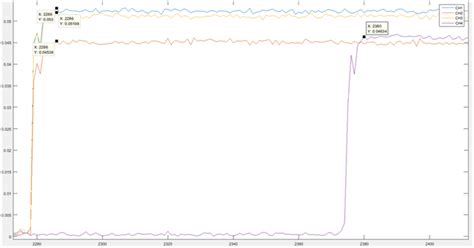 Adrv9009 Chip To Chip Clock Cycle Latency Is Varying From Power On To
