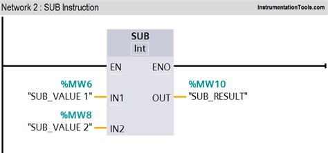 Siemens Plc Mathematics Instructions Plc Programming