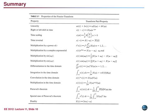 PPT LECTURE FOURIER TRANSFORM PROPERTIES PowerPoint Presentation ID