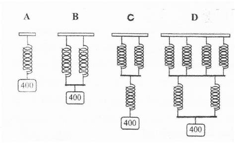 Physics Problems And Solutions Soalan Fizik And Penyelesaian Spring