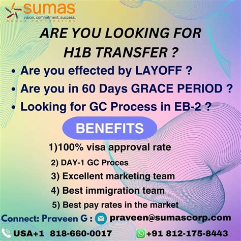 Praveen Gollamandala On Linkedin Javadeveloper Dotnetdeveloper Devopsengineer Appiandeveloper