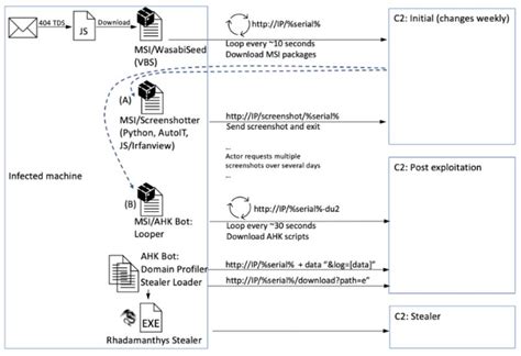 Proofpoint Phish Phishing Malware Email Cti Dfir Cyber Threatintelligence Infosec