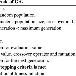 Pseudo Code Of Genetic Algorithm Download Scientific Diagram
