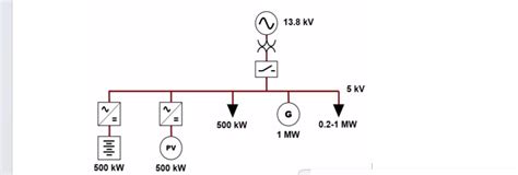 Explore The Interconnections Of Power Systems And Their Protection Course Hero