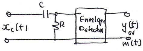 The Output Of A FM Modulator Is Given By The Chegg
