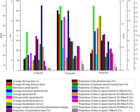 kinematic characteristics of fuzzy c means clustering results