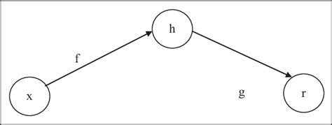 General Structure Of Autoencoder Download Scientific Diagram