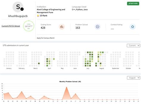 Solved 150 Dsa Problems On Geeksforgeeks Next Graphs And Dp Sweta Gupta Posted On The Topic