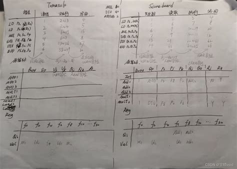 Hnu 计算机体系结构 期末复习hnu计算机系统期末 Csdn博客
