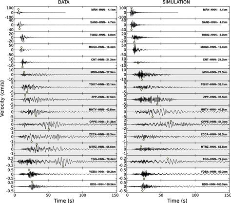 Comparison Between Observed Velocity Time Series Cms For The Mw 59