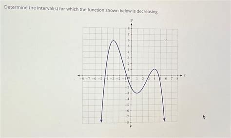 Solved Determine The Interval S For Which The Function Chegg Com