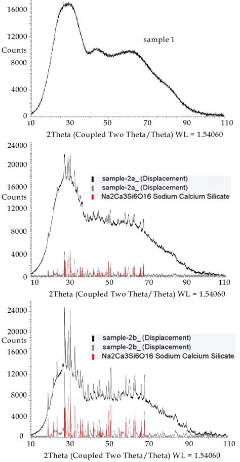 The XRD Graph Shows The Measured Patterns In Black After Background Download Scientific