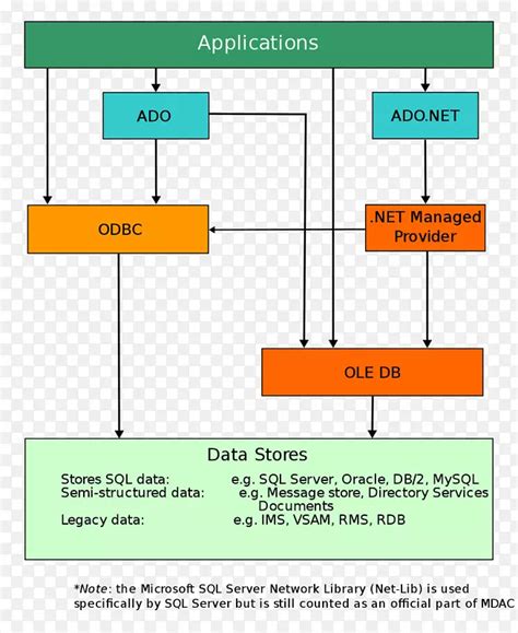 Microsoft数据访问组件ole Db Activex数据对象打开数据库连接 Microsoftpng图片素材下载图片编号3131990