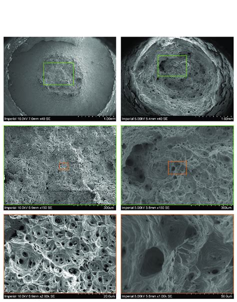 6 Fracture Surface Of Tensile Specimens In Quasi Static And Room Download Scientific Diagram