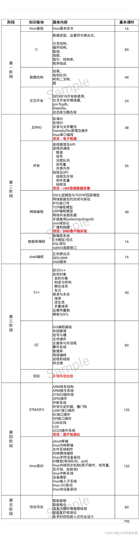 如何从bootloader开始嵌入式学习?bootloader 如何写入 嵌入式芯片 Csdn博客 如何从bootloader开始嵌入式学习?bootloader 如何写入 嵌入式芯片 Csdn博客
