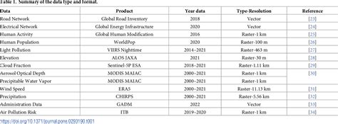 Table 1 From Machine Learning Based Spatial Data Development For
