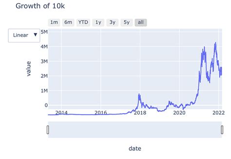 Range Slider Make Sure Taxis Starts At A Specific Number 📊 Plotly