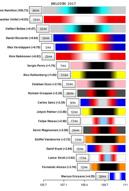 Estimating Race Pace A Statistical Model Racing Comments The Autosport Forums