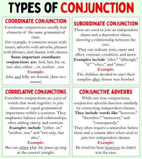 Conjunction And Its Types In English Grammar Engdic