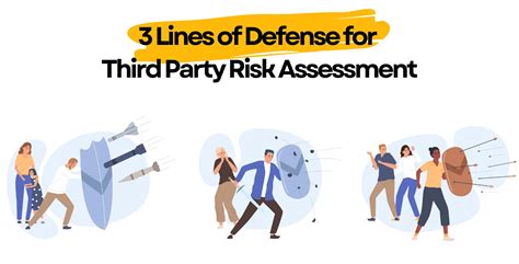 Third Party Risk Assessment Checklist And Best Practices Signalx Ai