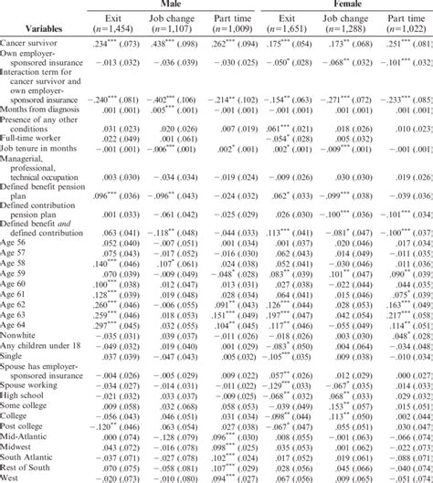 Linear Probability Models By Gender Download Table