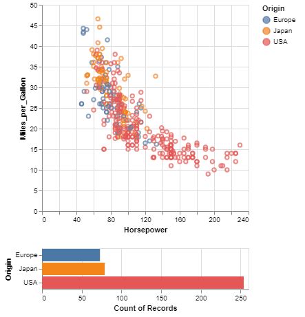 Github Altair Viz Altair Declarative Statistical Visualization Library For Python