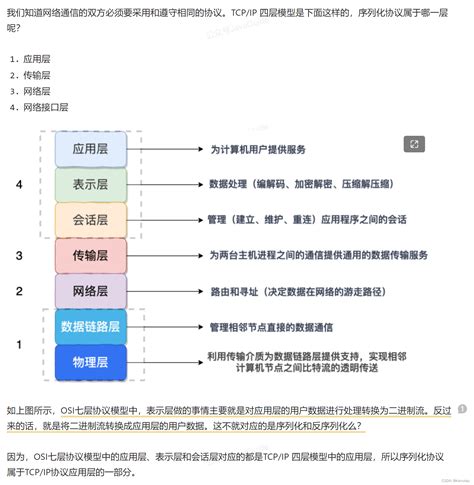 几种常用序列化框架 Csdn博客
