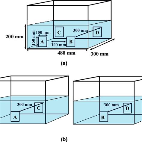 The Experimental Setups A With The Cross Coupling Effect B Download Scientific Diagram