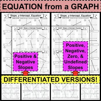 Y INTERCEPT SLOPE EQUATION From A GRAPH Slope Intercept Form PDF