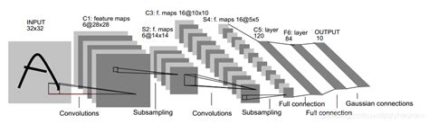 Tensorflow实战笔记之（4）：卷积神经网络（cnn） 实现手写数字识别cnn手写数字识别实验原理 Csdn博客