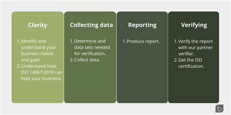 Iso 140672018 Greenhouse Gases Carbon Footprint Of Products