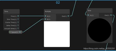 技术研究:unity中shader Graph之飘动的旗帜(一)unity旗帜飘动 Csdn博客 技术研究:unity中shader Graph之飘动的旗帜(一)unity旗帜飘动 Csdn博客