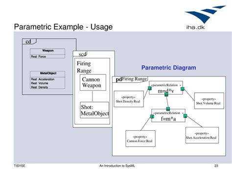 Ppt An Introduction To Sysml Powerpoint Presentation Free Download