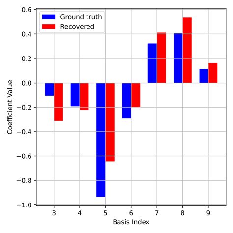Wavefront Estimation From A Single Measurement Uniqueness And Algorithms