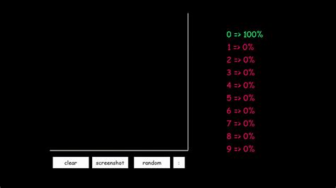 GitHub Enesflow Mnist