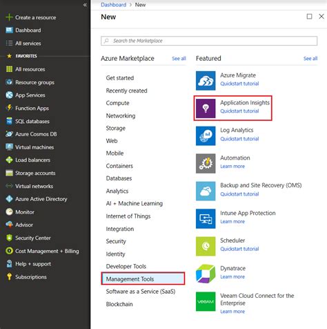 Tutorial Monitor And Diagnose Aspnet Core Services Azure Service Fabric Microsoft Learn