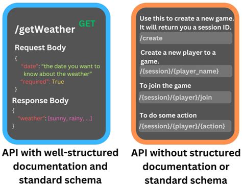 논문 리뷰 Toolfactory Automating Tool Generation By Leveraging Llm To Understand Rest Api