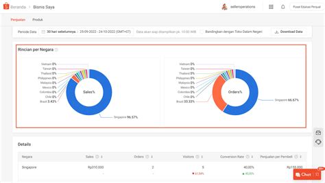Dashboard Dalam Program Ekspor Shopee Pusat Edukasi Penjual Shopee