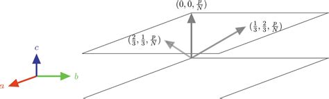 IUCr Diffraction Enhancement Of Symmetry And Modular Structures