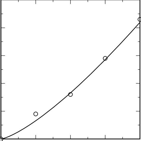 plot of r t vs t on a log log scale for the d 3 rbxym the dashed