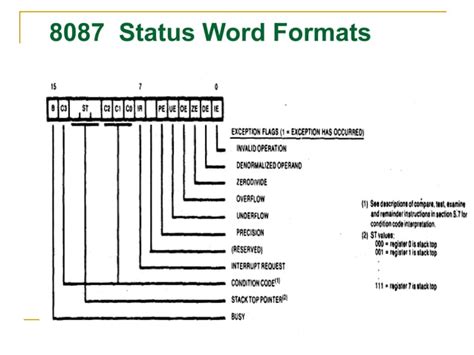 Internal Architecture Of 8087 Ppt