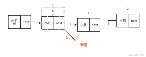 54【数据结构 栈与队列】java栈和队列编程 Csdn博客