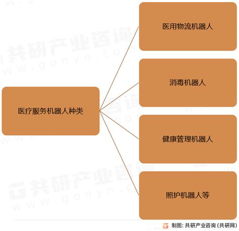 2023年中国医疗服务机器人市场规模现状及前景分析：医疗、护理和康复的需求不断增加，行业具有巨大的发展潜力[图] 财富号 东方财富网