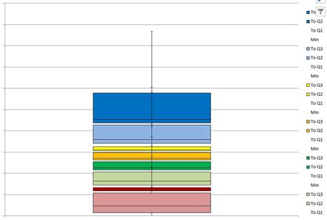Excel Create A VBA Macro To Create BoxPlot Charts Stack Overflow
