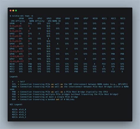 基于亲和性的 gpu 容器绑核策略 哔哩哔哩
