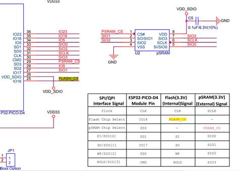 Why Does The Esp32 Pico D4s Uart Port U2txd U2rxd Disrupt The Bluetooth Communication Please