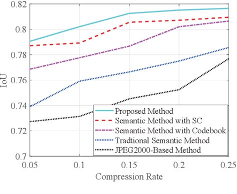 figure 2 from a wyner ziv coding based semantic communication approach