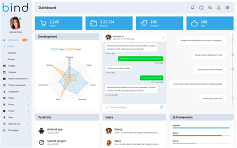 Ngx Charts Responsive Building Data Visualizations With Angular And Ngx Charts