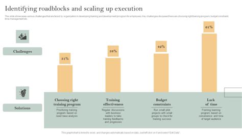 Skill Enhancement Plan Identifying Roadblocks And Scaling Up Execution