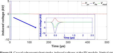 Figure 13 From Modeling Of Pv Module And Dcdc Converter Assembly For The Analysis Of Induced